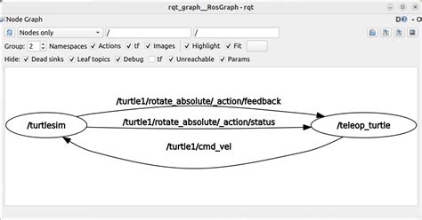 ROS 2 Tutorial Understanding Of Node Topic Communication Structure Of ROS 2 System Fusion Of