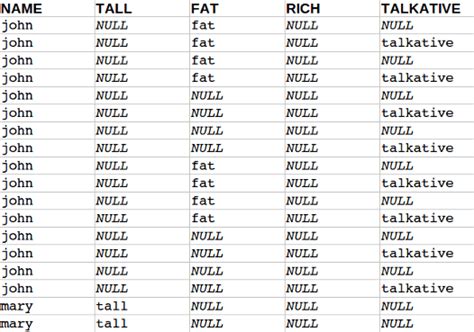 Sql Joins Returning Multiple Versions Of A Relationship In The Same Row