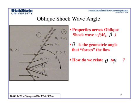 Weak And Strong Oblique Shock Waves1 PPT