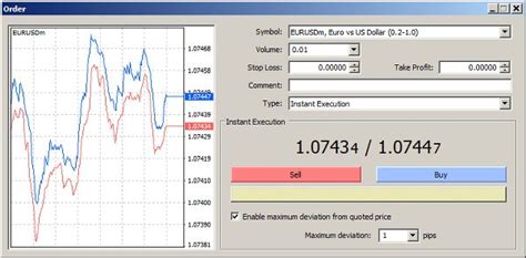 Know About Various Order Types On MT And When To Use Them Blackwell Global