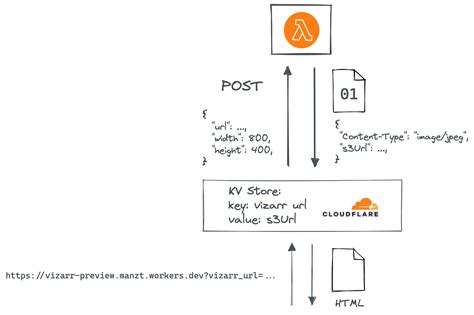 Github Manzt Vizarr Preview Server Generate Images Twitter Card Previews For Vizarr Wip
