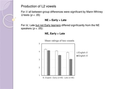 The CPH Fails To Predict Foreign Accent And Segmental Accuracy Ppt