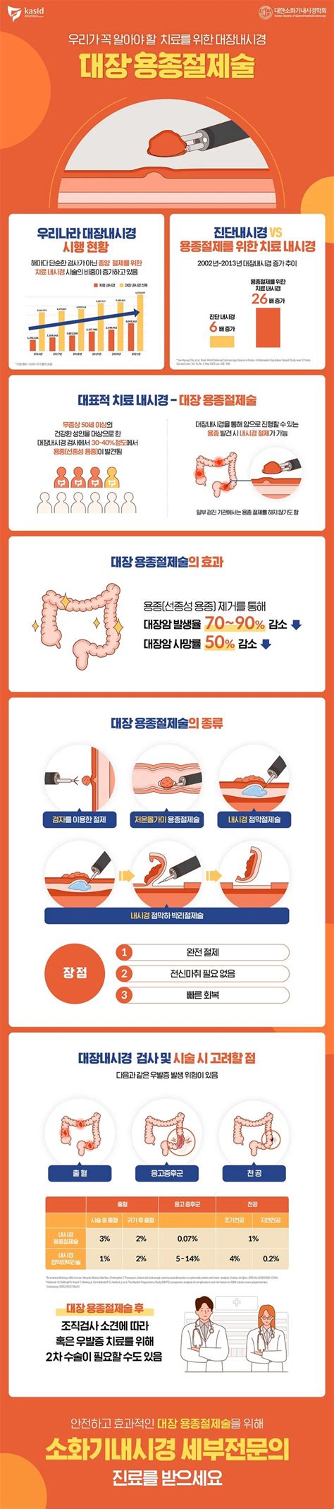 대한소화기내시경학회 대한장연구학회 대장 용종절제술 정보 제공 인포그래픽 공개 엠디포스트