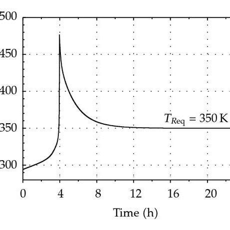 Schematic Reactor Type CSTR Download Scientific Diagram