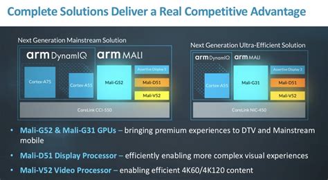 Arm представила Gpu Mali G52 и Mali G31 которые заменят старенькие Mali T800 и Mali T700 в