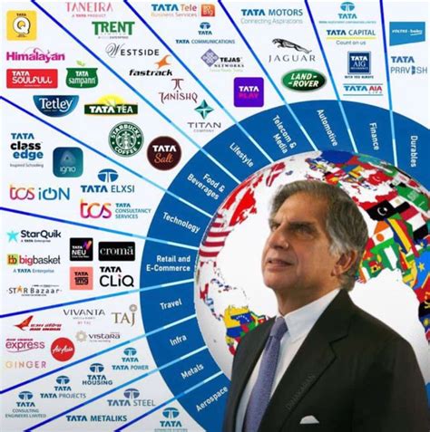 Mohammad Ahad Malik On Linkedin Ratantata Ratantata