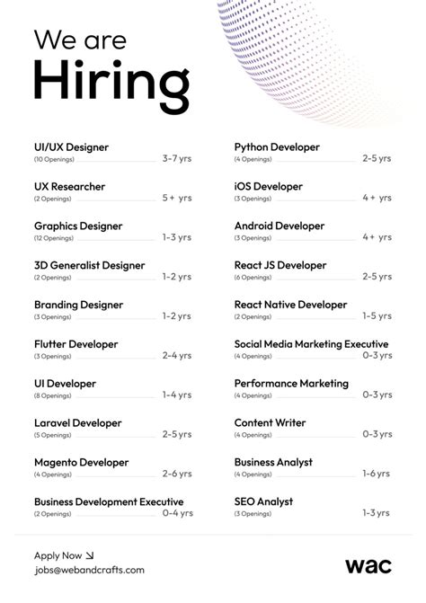 Arshad M Posted On Linkedin