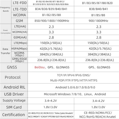 lilygo® ttgo sim7600e h module esp32 from lilygo on tindie