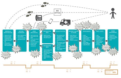 Current State Map Template