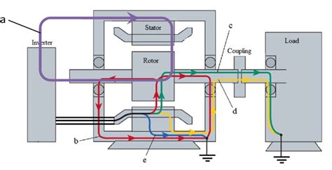 Schematic Representation Of The Electric Drive And Possible Ways Of Download Scientific Diagram