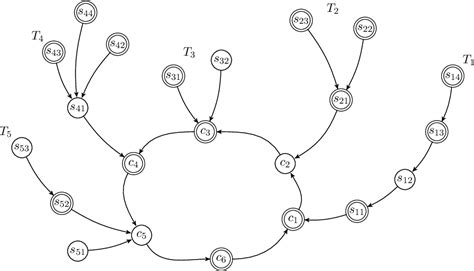 Figure 1 From Lowerbounds For Bisimulation By Partition Refinement Semantic Scholar
