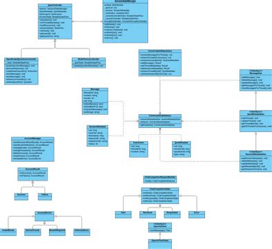 Proiect Poo Visual Paradigm User Contributed Diagrams Designs