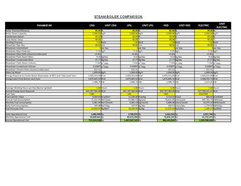 Steam Boiler Calculation Pdf Steam Boiler