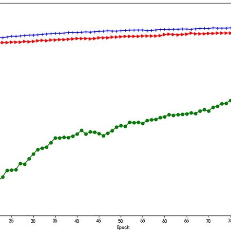 Comparing The Accuracy Of The Test On The Fashionmnist Dataset Using