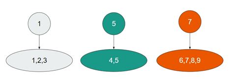 Disjoint Set Operations In Daa Naukri Code