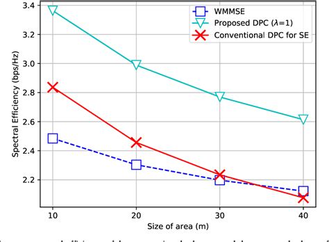 figure 1 from deep learning based power control scheme for perfect