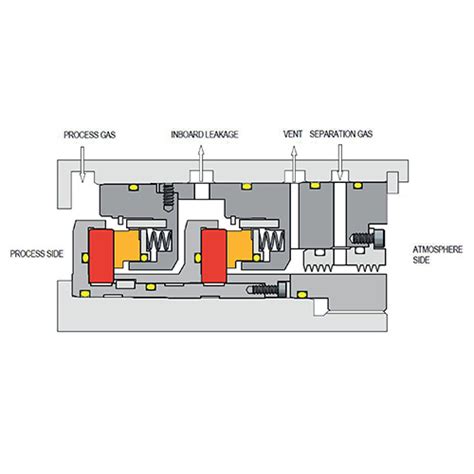 Ngt Tandem Dry Gas Seal Without Intermediate Labyrinth