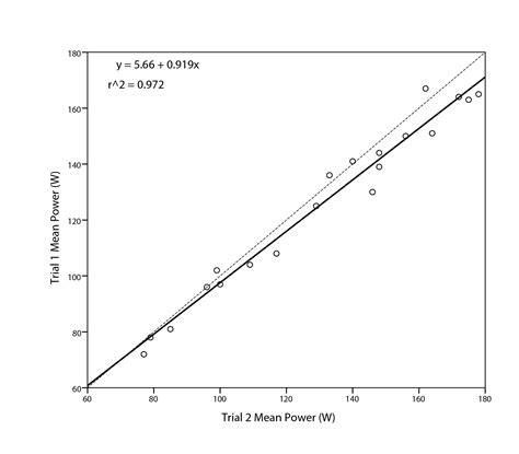 Experimental Protocol Of A Three Minute All Out Arm Crank Exercise