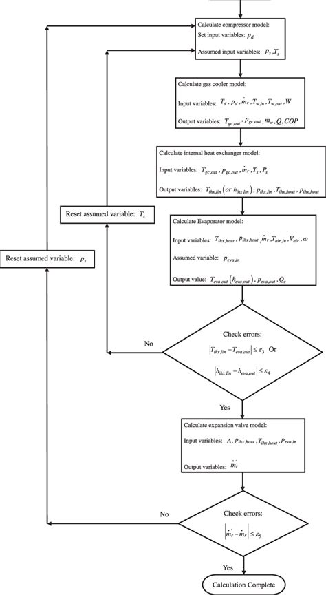 Cycle Calculation Algorithms Download Scientific Diagram
