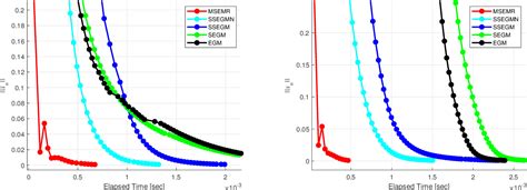 Figure 2 From Modified Inertial Subgradient Extragradient Method With