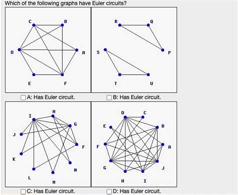 Solved Which Of The Following Graphs Have Euler Circuits Chegg