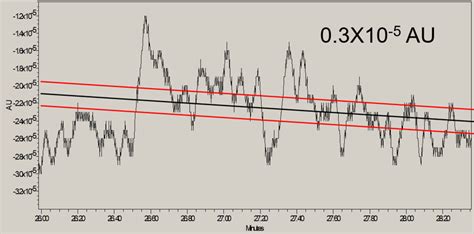 Baseline Noise Root Mean Squared Rms Noise Calculations Tip297 Waters Baseline Noise Root Mean Squared Rms Noise Calculations Tip297 Waters