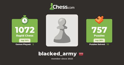Blackedarmy Chess Profile