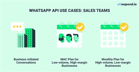 Whatsapp Business Api Pricing The Ultimate Guide Aug