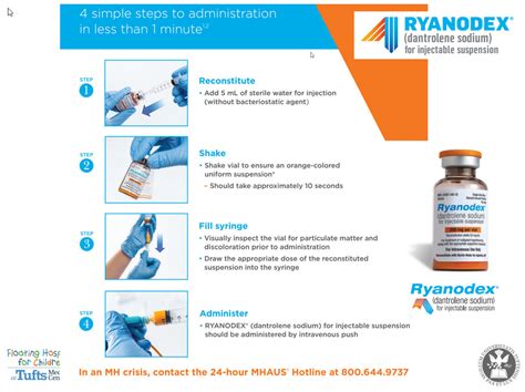 Malignant Hyperthermia Protocol 2022