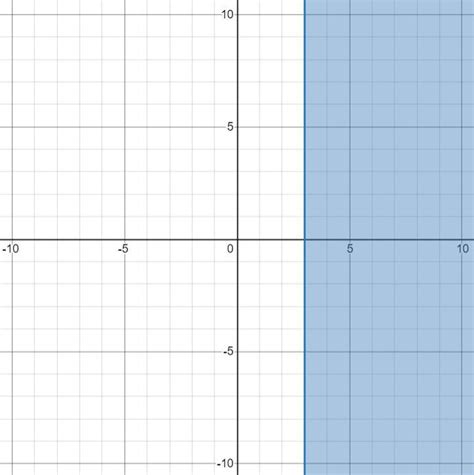 Graph The Set Of All Points Whose X And Y Coordinates Quizlet