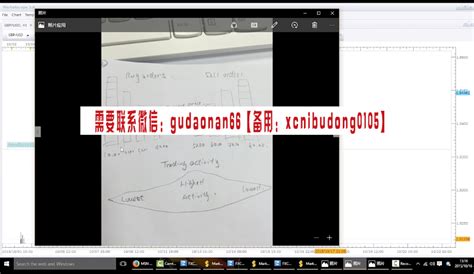 杰克交易学院ricky Tang供给需求专业课
