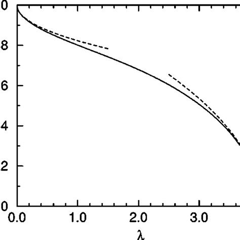 Numerical Results On The Optimal Order Parameter M X For The Ordered