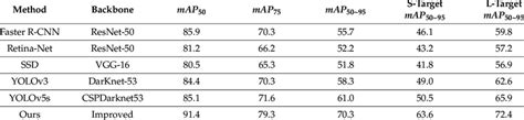 Comparative Analysis Based On Different Network Model Download