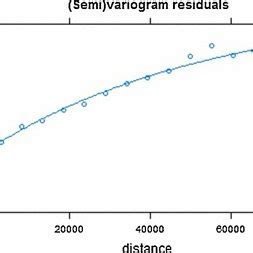 Semivariogram Of The In Sample Residuals Of M3 The Graph Shows That