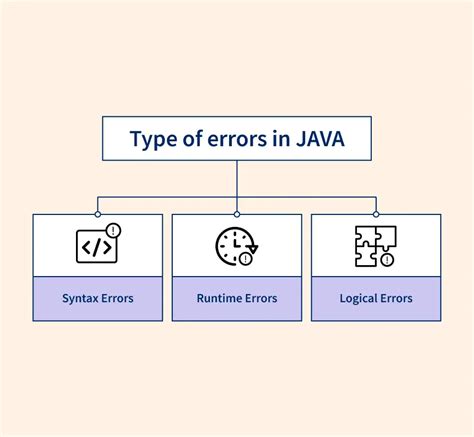Explaining Error In Java Test Preparation