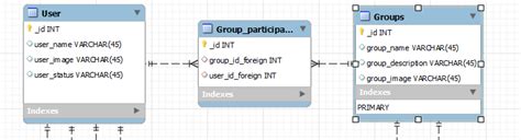Android Sqlite Count Members In A Group Stack Overflow