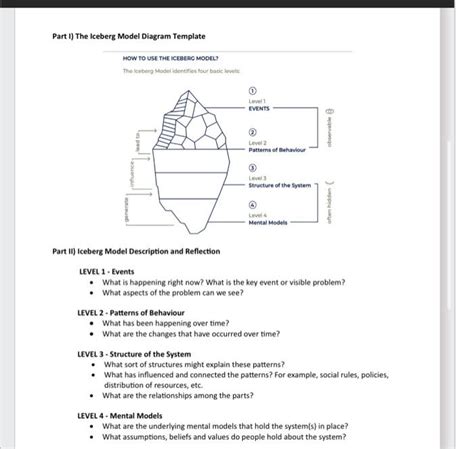 Socl 3001∼ Iceberg Model Assignment 10 Purpose