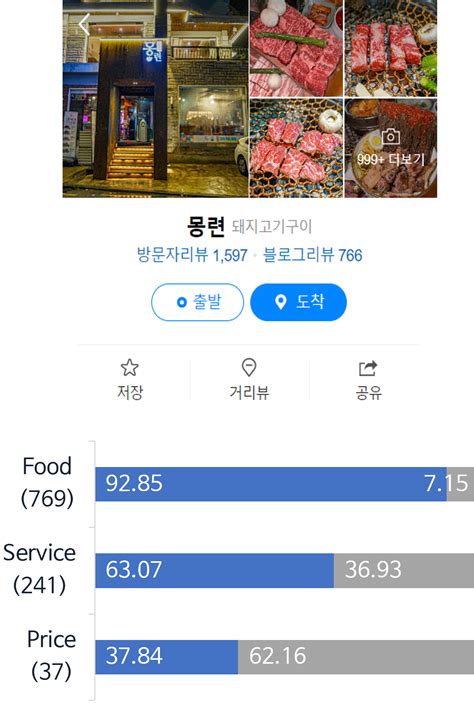 Github Eunjin3395graduationproject