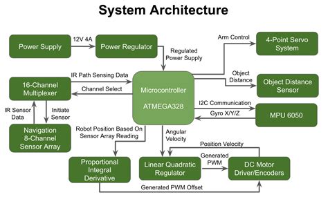 GitHub Kabirdbasnet Self Balancing Robot LRQ A Two Wheel Self Balancing Robot Which Uses LRQ