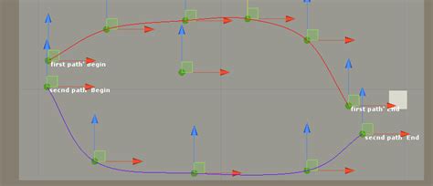 Unity3d动画插件itween 路径动画的制作unity轮番图插件 Csdn博客 Unity3d动画插件itween 路径动画的制作unity轮番图插件 Csdn博客