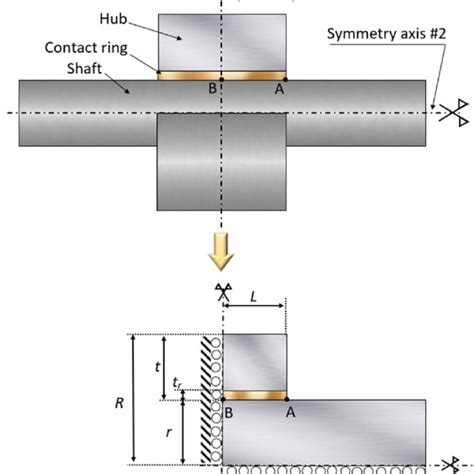 scheme of the simplified geometry and boundary conditions applied in