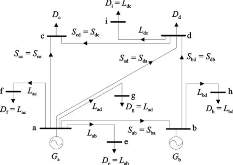 Decoupled Four Bus Test System Download Scientific Diagram