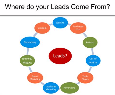 8 Common Linkedin Mistakes In Sales Networking