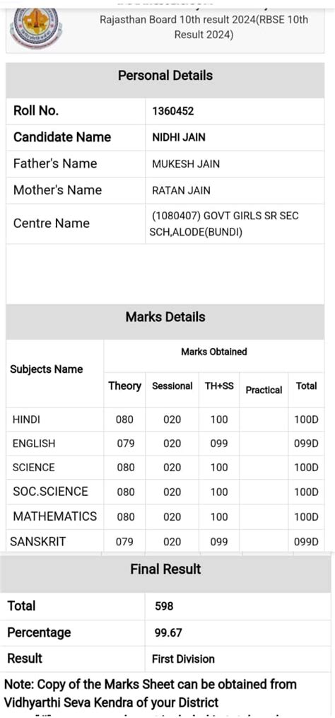 RBSE 10th Result 2024 Topper बद क नध जन टपर 600 म मल 598