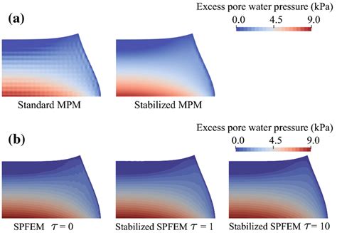 Comparison Of The Excess Pore Water Pressure Distributions At 1 Min