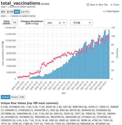 Pandas可视化数据分析工具D Tale详解 数字旗手