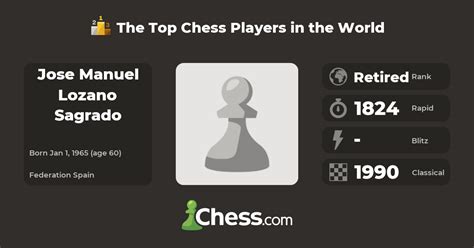 Jose Manuel Lozano Sagrado Top Chess Players
