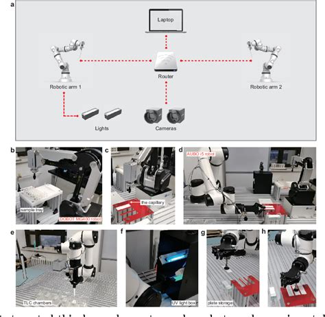 Figure 2 From High Throughput Discovery Of Chemical Structure Polarity Relationships Combining