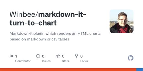 Github Winbeemarkdown It Turn To Chart Markdown It Plugin Which