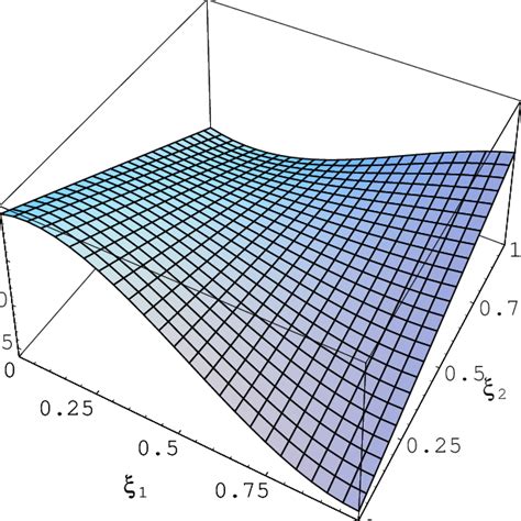 Cubic Hermite Linear Lagrange Interpolation Of Sample Values At The Download Scientific Diagram